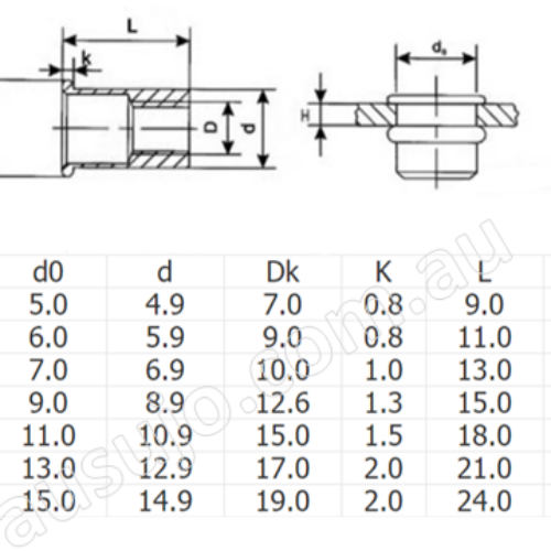 Rivet Nuts – AUSUJO